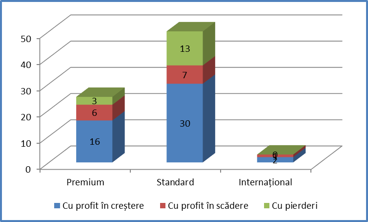 Performanța bursieră versus performanța financiară a companiilor ...